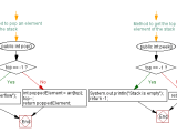 Java Sort The Elements Of A Stack In Descending Order