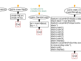 Java Sort The Elements Of A Stack In Descending Order