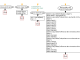 Java Reverse The Elements Of A Stack