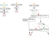Java Remove All The Elements From A Stack