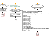 Java Count All The Elements In A Stack