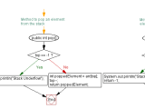 Java Remove Duplicates From A Given Stack