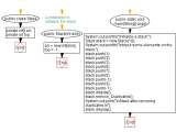 Java Remove Duplicates From A Given Stack
