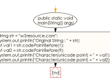 Java Get The Character Before An Index Within The String