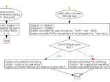 Java Check If Two Given Strings Are Rotations Of Each Other