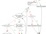 Java Remove All Adjacent Duplicates From A String