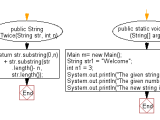 Java New String From First And Last Position Of A String