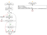 Java In A String If A Character Occurs Before And After