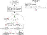 Java Return A Substring After Removing The All Instances