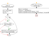 Java Return The Sum Of The Digits Present In An String