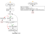Java Return The Characters At Position 0 1 2 5 6 7