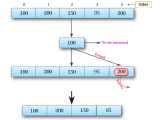 Java Arraydeque Class Polllast Method W3resource