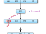 Java Arraydeque Class Pop Method W3resource