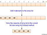 Java Trimtosize Method W3resource