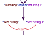 Java String Equals Method W3resource