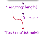Java String Isempty Method W3resource