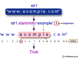 Java String Startswith Method With Example