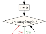Javascript Array Compute The Sum And Product Of An Array Of Integers