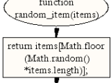 Math Floor Random Array Length Viewfloor Co