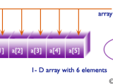 Javascript Array Print The Elements Of An Array W3resource