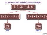 Javascript Array Compute The Sum And Product Of An Array Of Integers