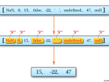 Javascript Array Remove Null 0 Blank False Undefined And Nan