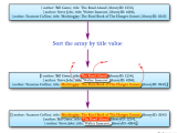 Javascript Array Sort The Specified Array Of Objects By Title Value