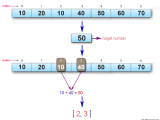 Java Program To Count Negative Array Numbers
