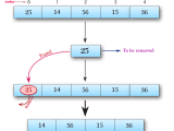 Javascript Array Remove A Specific Element From An Array W3resource