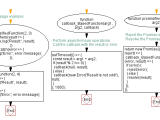 Javascript Conversion Callback To Promise
