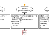 Sequential Asynchronous Operations In Javascript Using Promises And