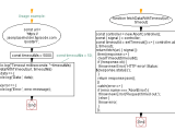 Javascript Function Fetching Data From Api With Request Timeout