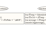 Celsius To Fahrenheit Table Java Program Cabinets Matttroy