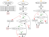 Javascript Basic Find All Distinct Prime Factors Of A Given Integer