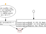 Javascript Fundamental Es6 Syntax Group The Elements Of An Array