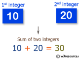 Javascript Basic Compute The Sum Of The Two Given Integers W3resource