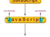 Javascript Basic Create A New String Without The First And Last