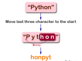 Javascript Basic Move Last Three Character To The Start Of A Specified