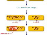 Javascript Basic Concatenate Two Strings And Return The Result
