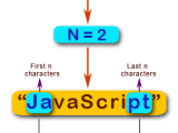 Javascript Basic Create A New String Taking The First And Last N