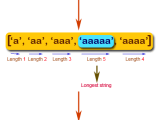 Javascript Basic Find The Longest String From A Given Array Of Strings