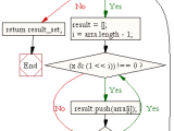 Javascript Function Get All Possible Subset With A Fixed Length