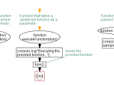 Javascript Function Pass A Javascript Function As Parameter W3resource