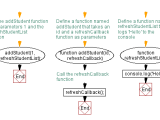 Javascript Function Pass A Javascript Function As Parameter W3resource