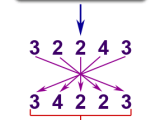 Javascript Function Reverse A Number W3resource