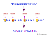 Javascript Function Converts The First Letter Of Each Word Of A String