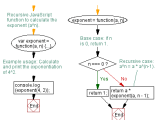 Javascript Recursion Function Compute The Exponent Of A Number