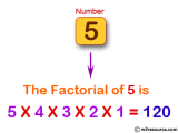 Javascript Recursion Function Calculate The Factorial Of A Number