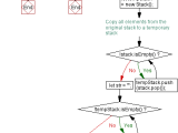 Javascript Implement A Stack Using A Linked List