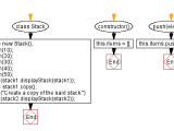Javascript Create A Copy Of The Stack